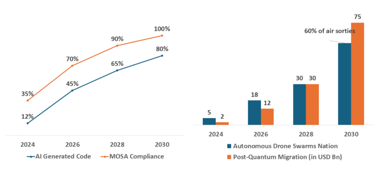 Software-Defined Warfare: The $42.6B Military Software Race