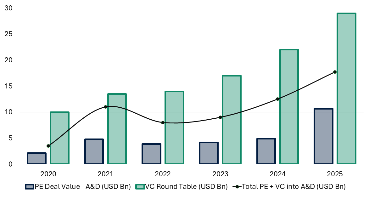 Defense Tech M&A and Private Equity: Global Outlook
